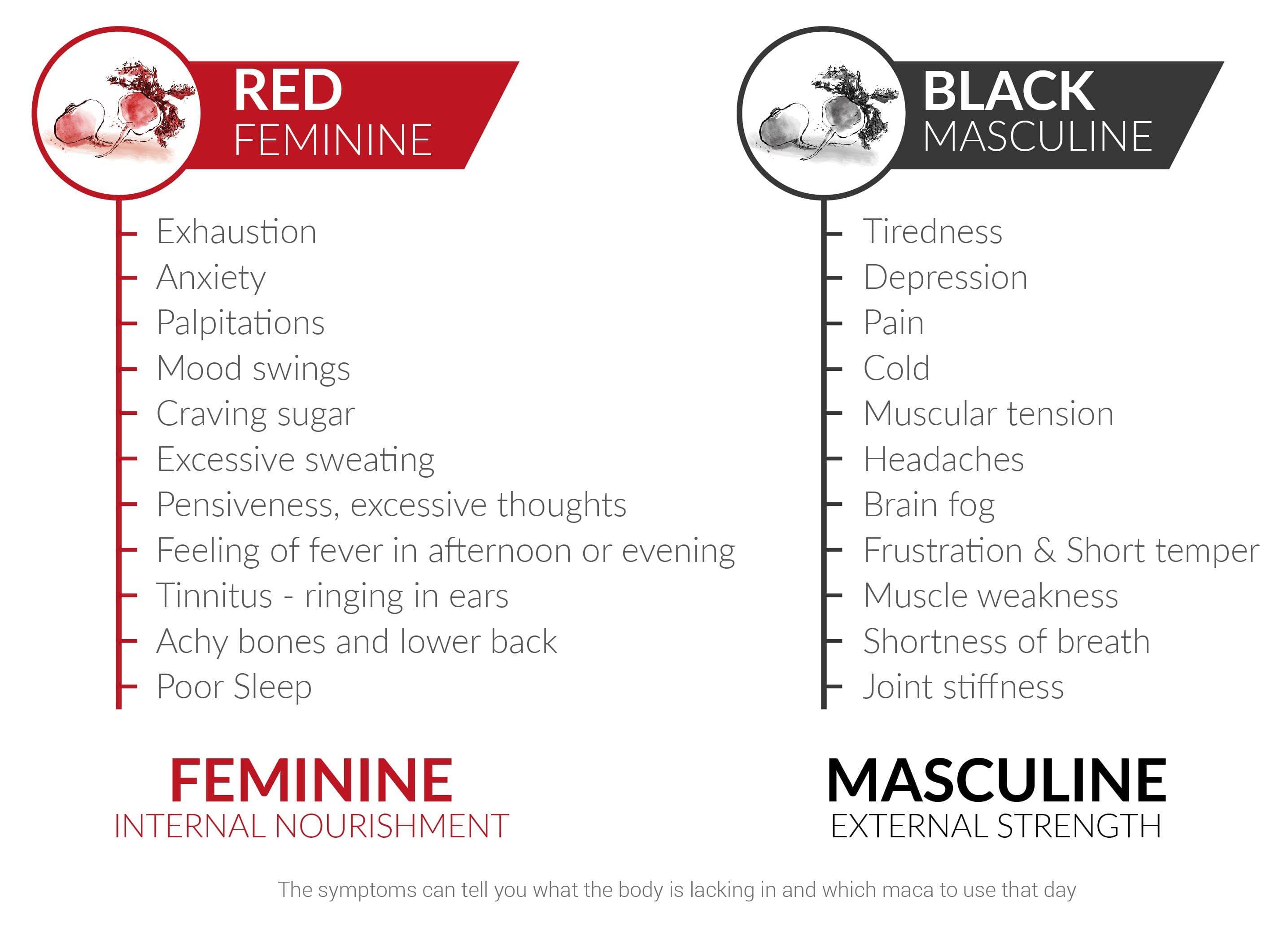 Red & Black Maca NZ | Yellow Maca Root | Seleno Health